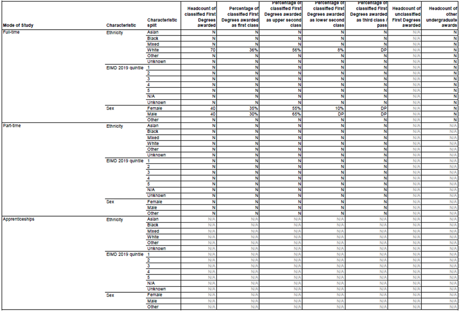 OFS Transparency Return | Health Sciences University